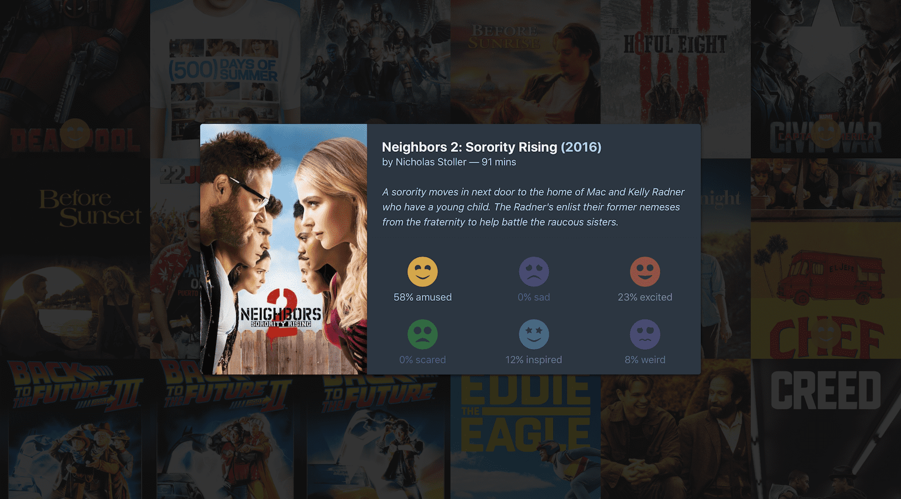 What The Fuck Should I Watch Tonight — Sacha Schmid